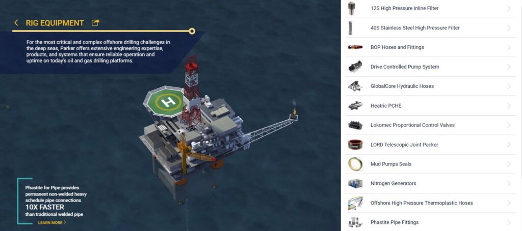 Interactive Showcase Oil & Gas